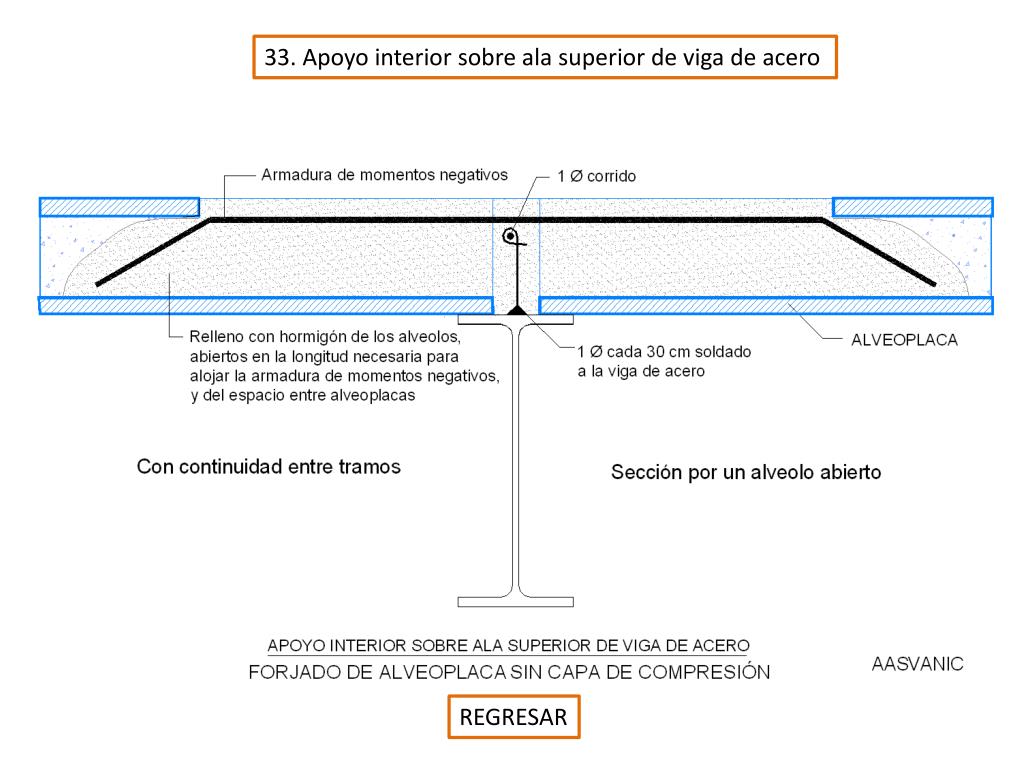 PPT - 1. Apoyo exterior sobre ala inferior de viga de acero PowerPoint ...