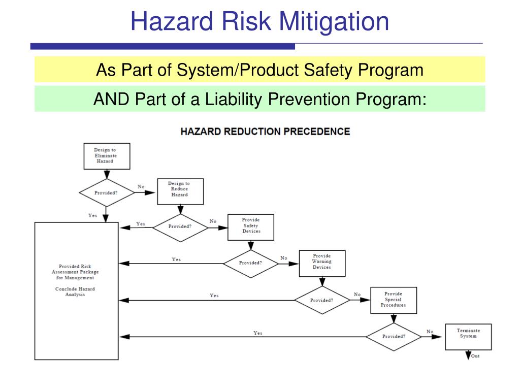 PPT - Product/System Safety – Legal Duties & Liability PowerPoint ...
