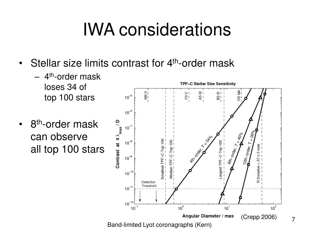 PPT - Lyot coronagraphs with band-limited masks PowerPoint Presentation ...