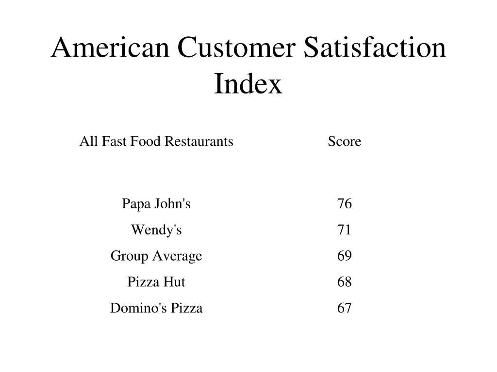 PPT - Papa John’s Pizza by Michael Suchy & Eric Utne PowerPoint ...
