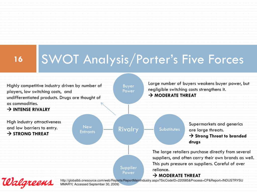 PPT - WALGREENS Andy Guar, Akrati Johari, Mike Lavin, Yanyan Xu, Yili ...