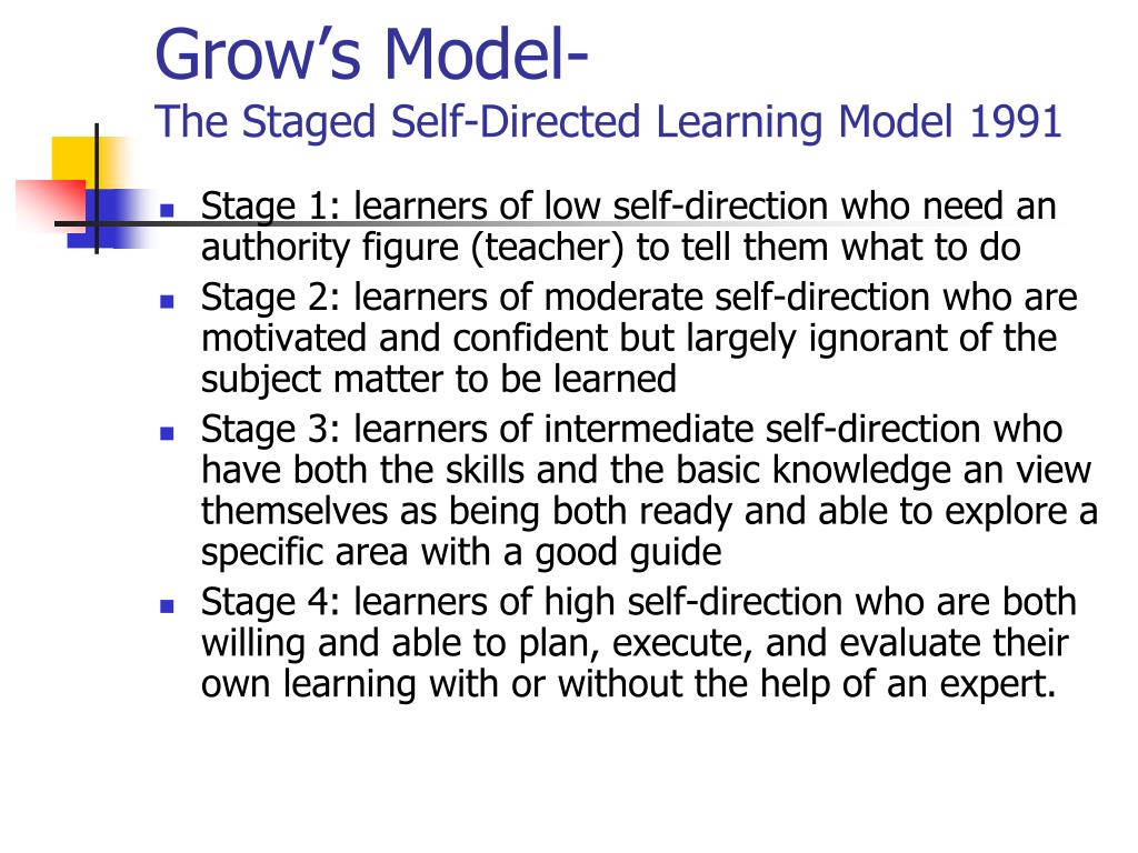 Ppt Adult Education Theories And Principles Understanding How Adults