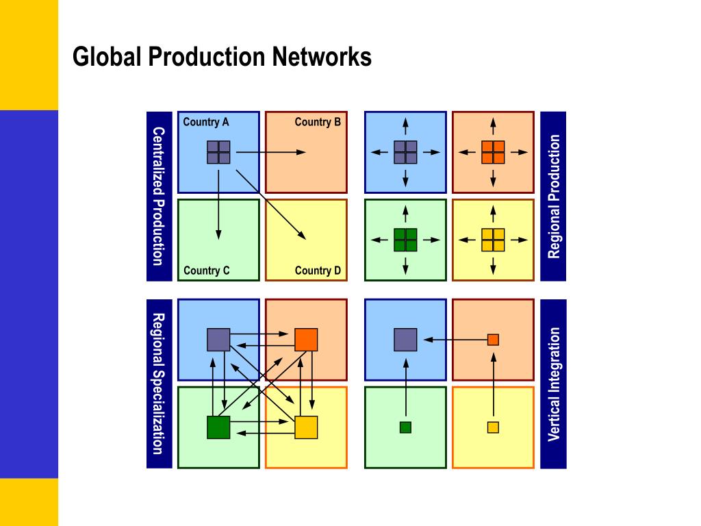 PPT - Topic 5 – International and Regional Transportation PowerPoint ...