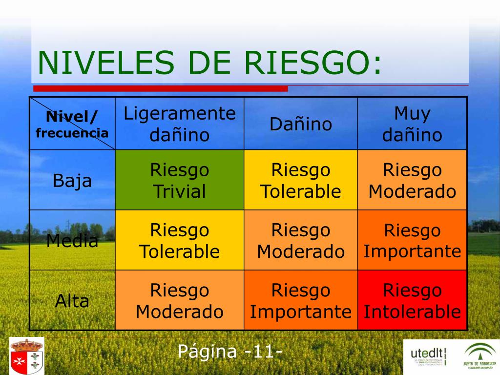 PPT - LA PREVENICON DE RIESGOS LABORALES EN LA AGRICULTURA PowerPoint ...