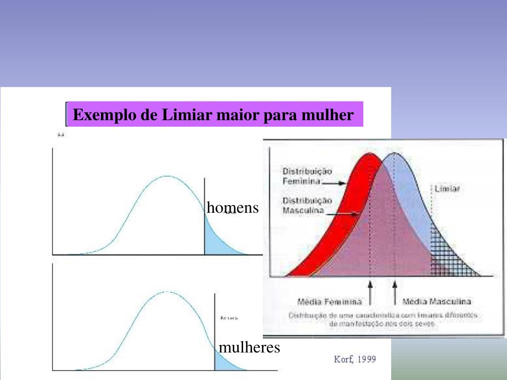 PPT - Genética II Profa. Dra. Ana Elizabete Silva PowerPoint ...