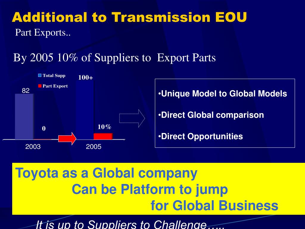 PPT - Toyota Global Sourcing Perspective & Journey in India PowerPoint ...