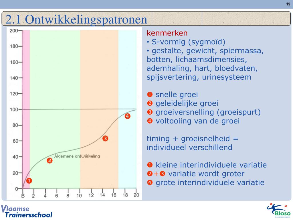 PPT - Instructeur B Voetbal (Getuigschrift B) Ontwikkelingsleer ...