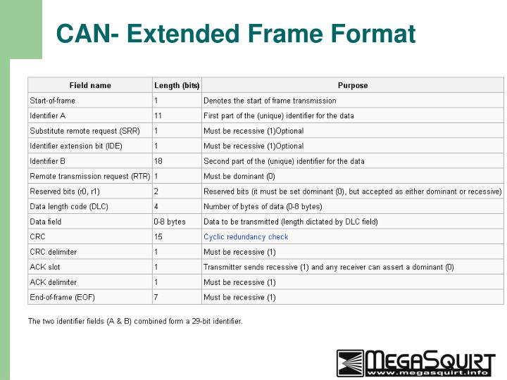 PPT - MegaMeet 2007 PowerPoint Presentation - ID:3019127