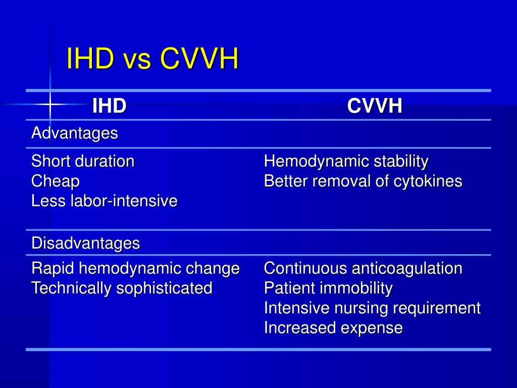 PPT - Evolution of Renal Replacement Therapy PowerPoint Presentation ...