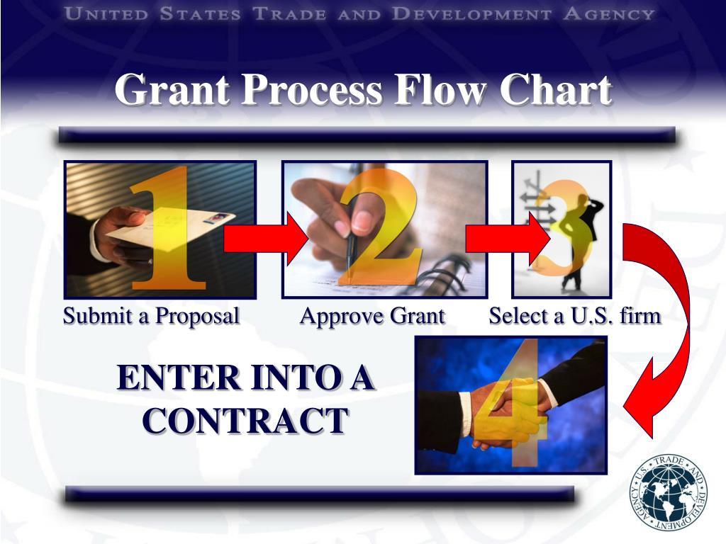 PPT - Building Partnerships with Mexico PowerPoint Presentation, free ...