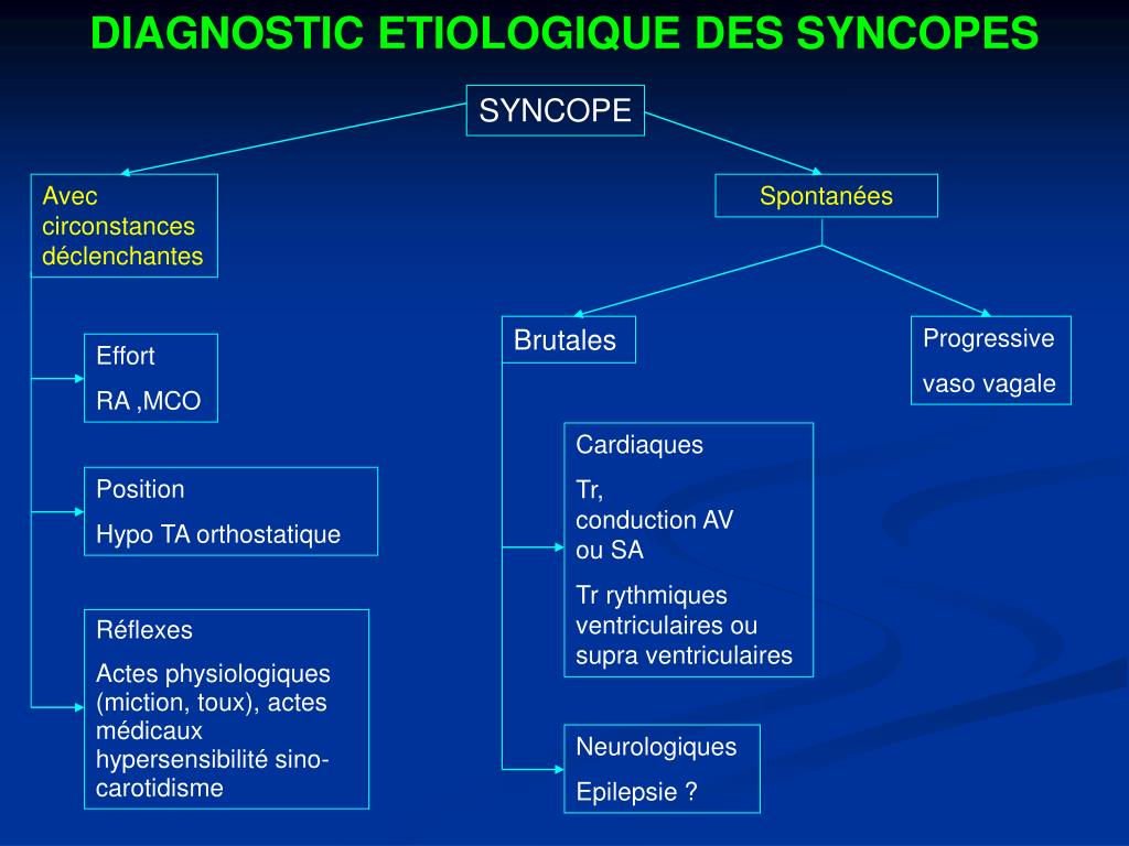 PPT - SEMIOLOGIE MALAISES SYNCOPES LIPOTHYMIES PERTE DE CONNAISSANCE ...