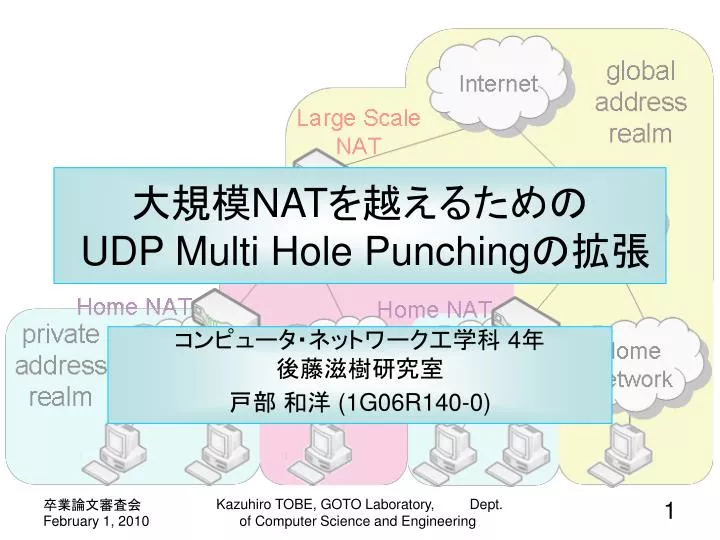 PPT - 大規模 NAT を越えるための UDP Multi Hole Punching の拡張 PowerPoint ...