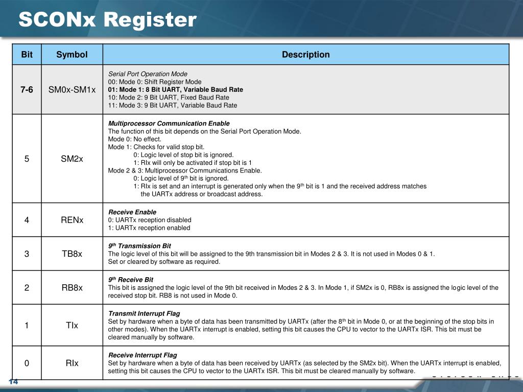 PPT - Lecture 10 PowerPoint Presentation, free download - ID:3020200