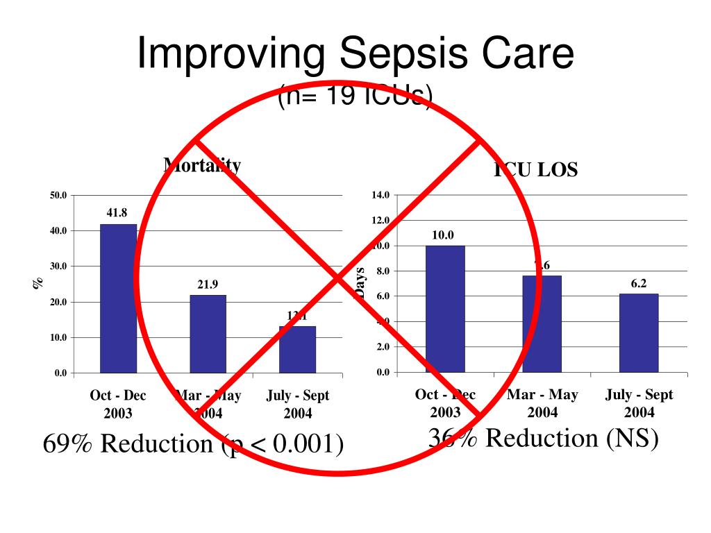 PPT - 10 years after “To Err is Human” An RCA of Patient Safety ...