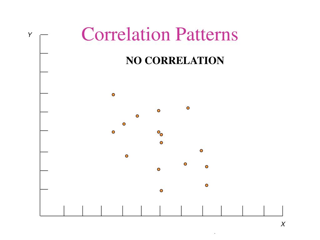 PPT - Exploring Marketing Research William G. Zikmund PowerPoint ...