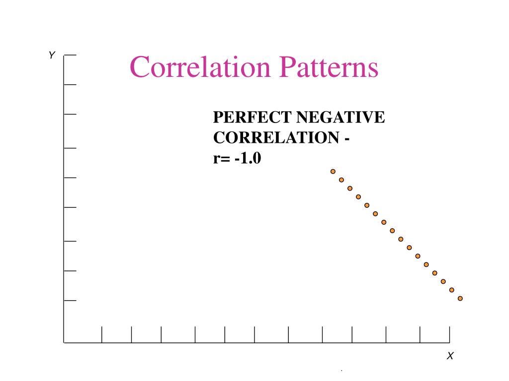 PPT - Exploring Marketing Research William G. Zikmund PowerPoint ...