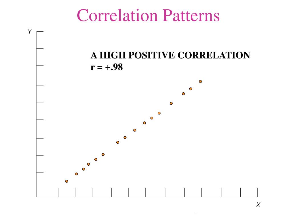 PPT - Exploring Marketing Research William G. Zikmund PowerPoint ...