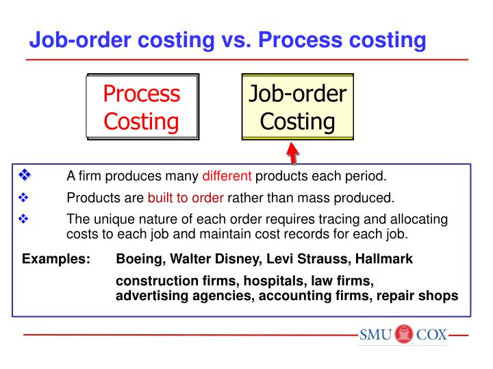 PPT - ACCT 2302 Fundamentals of Accounting II Spring 2011 Lecture 4 ...