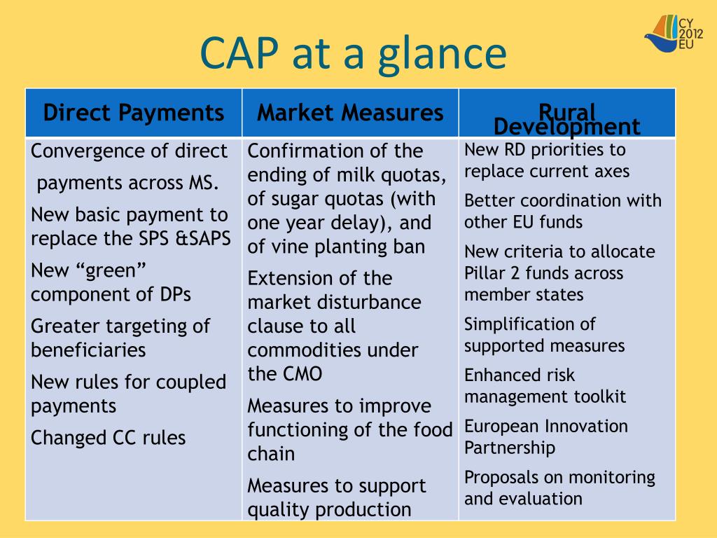 PPT - Cyprus Agricultural Payments Organization CAP: A member states ...