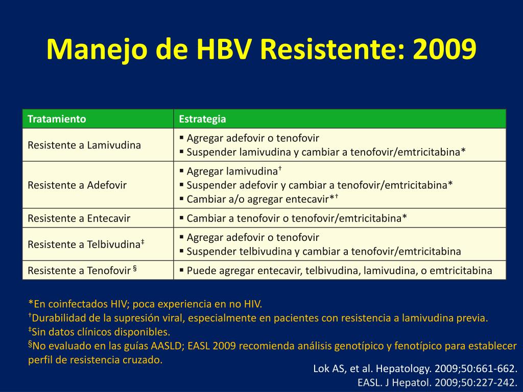 PPT - Actualización en Hepatitis B Manejo de la resistencia de drogas ...