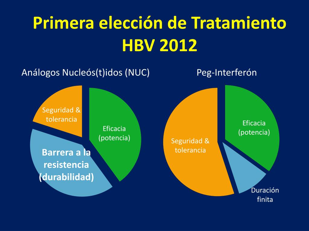 PPT - Actualización en Hepatitis B Manejo de la resistencia de drogas ...