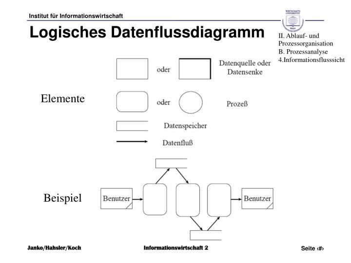 PPT - Grundlagen der Organisation Aufbau-, Ablauf- und Prozess- sowie ...
