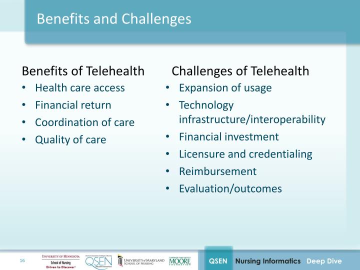 PPT - Telenursing and Remote Access Telehealth PowerPoint Presentation ...