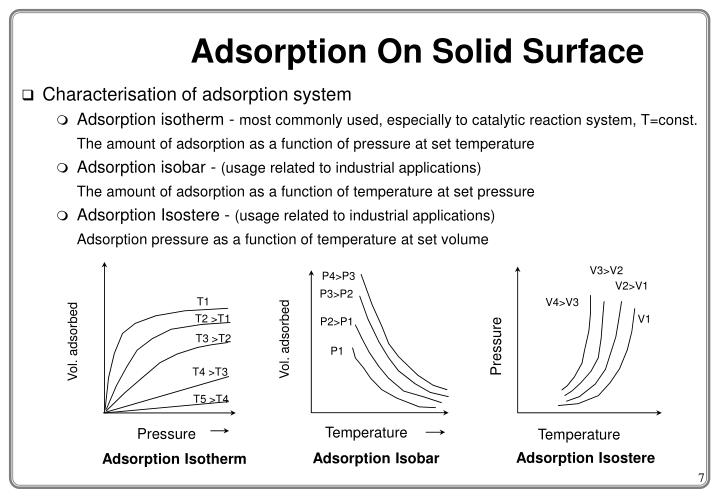 PPT - Adsorption On Solid Surface PowerPoint Presentation - ID:3022517