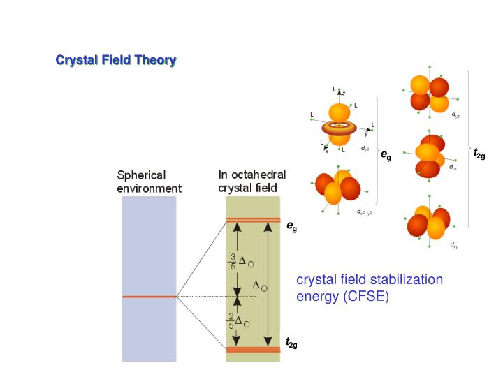 PPT - Coordination Chemistry PowerPoint Presentation - ID:3022995