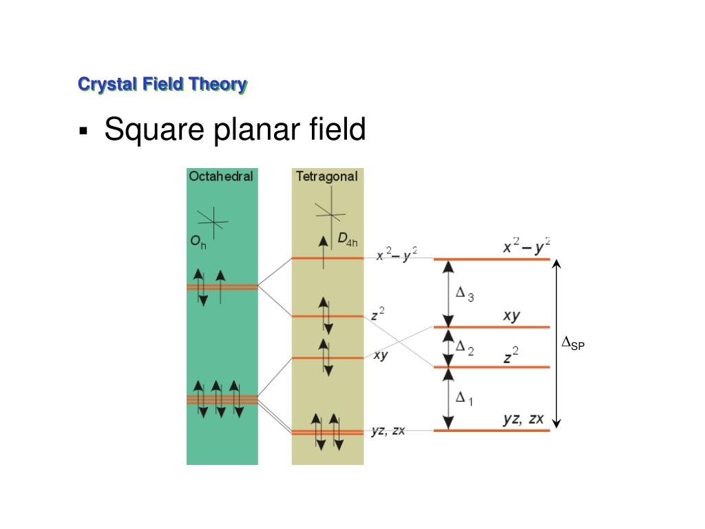 PPT - Coordination Chemistry PowerPoint Presentation, free download ... PPT - Coordination Chemistry PowerPoint Presentation, free download ...
