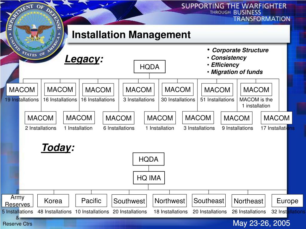 PPT Strategic Sourcing Initiatives Within DoD PowerPoint Presentation PPT Strategic Sourcing Initiatives Within DoD PowerPoint Presentation