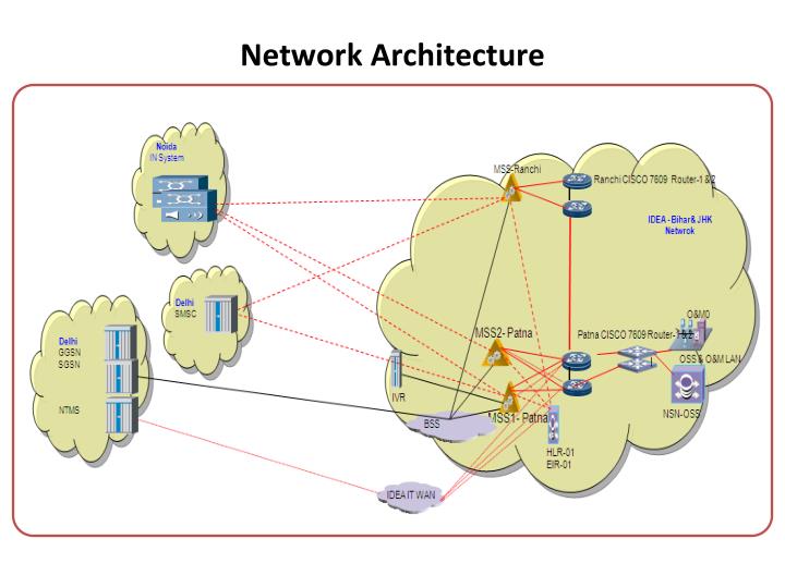 PPT - Mobile Number Portability in India PowerPoint Presentation - ID ...
