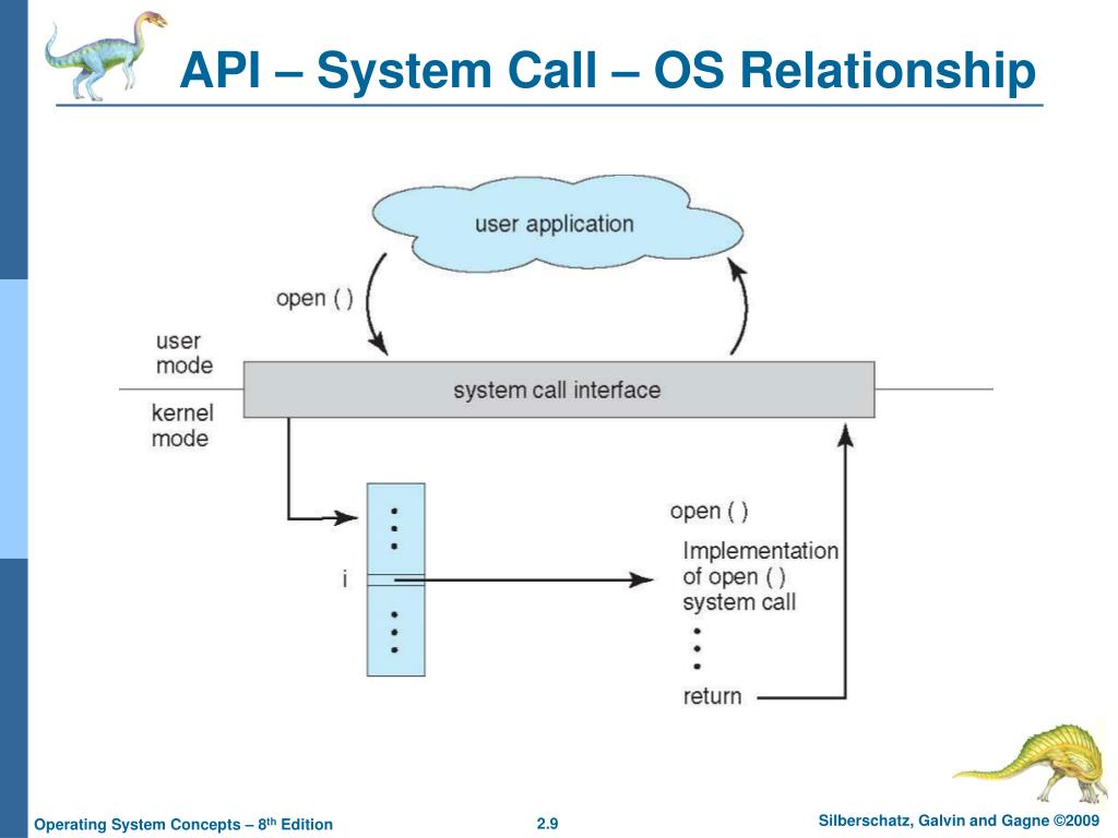 PPT - Chapter 2: Operating-System Structures PowerPoint Presentation ... PPT - Chapter 2: Operating-System Structures PowerPoint Presentation ...