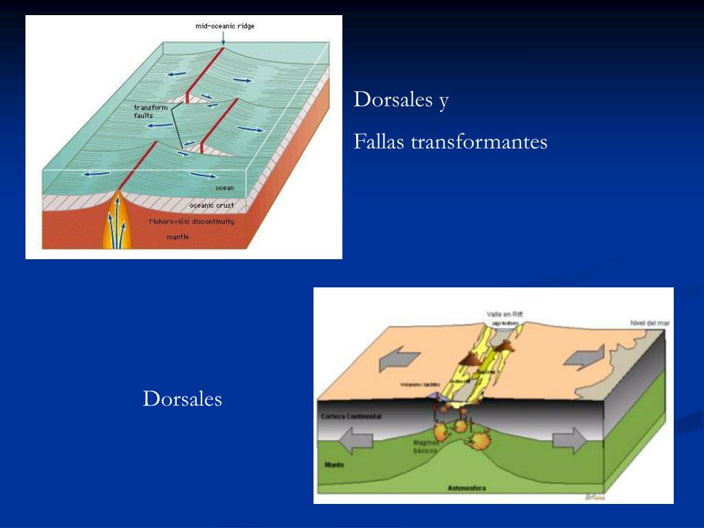 PPT - LA TECTÓNICA DE PLACAS PowerPoint Presentation, free download ...