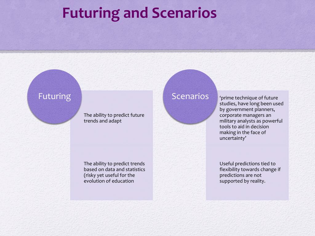 PPT - Futuring in Education Giovanna Monceaux PowerPoint Presentation ...