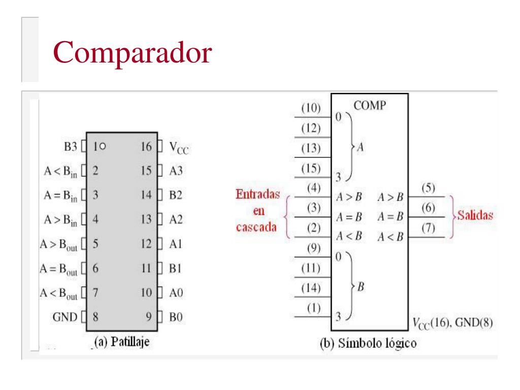 PPT - Subsistemas aritméticos y lógicos PowerPoint Presentation, free ...