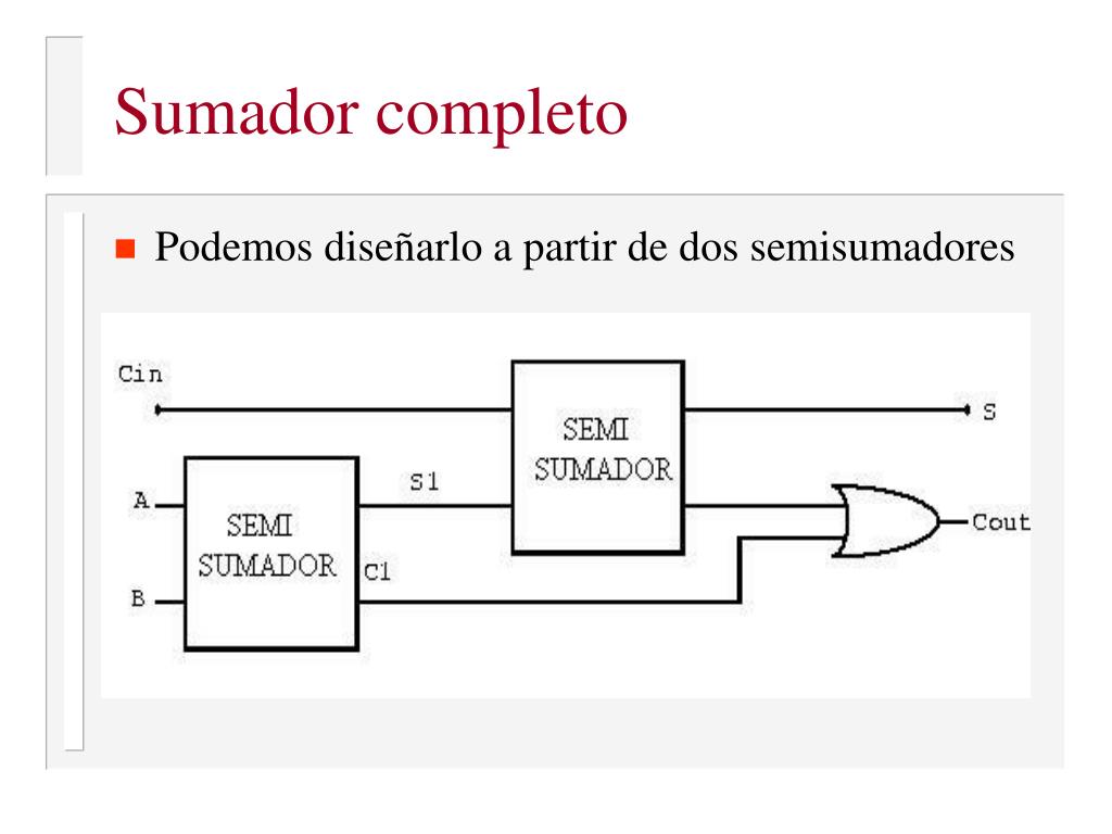 PPT - Subsistemas aritméticos y lógicos PowerPoint Presentation, free ...