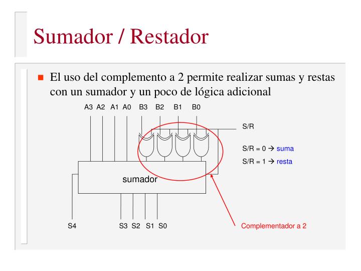 PPT - Subsistemas aritméticos y lógicos PowerPoint Presentation - ID ...