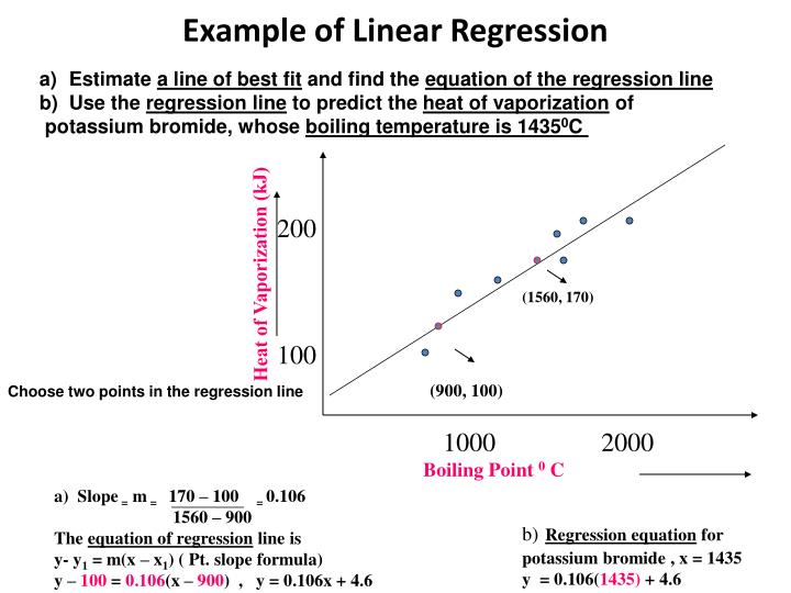 Simple Linear Regression Equation Statistics Kercat