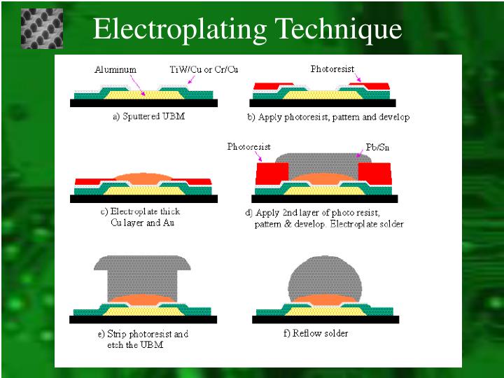 PPT - Flip Chip And Underfills PowerPoint Presentation - ID:3023684