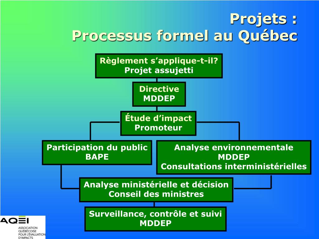 PPT - L’évaluation environnementale stratégique – Contexte et ...