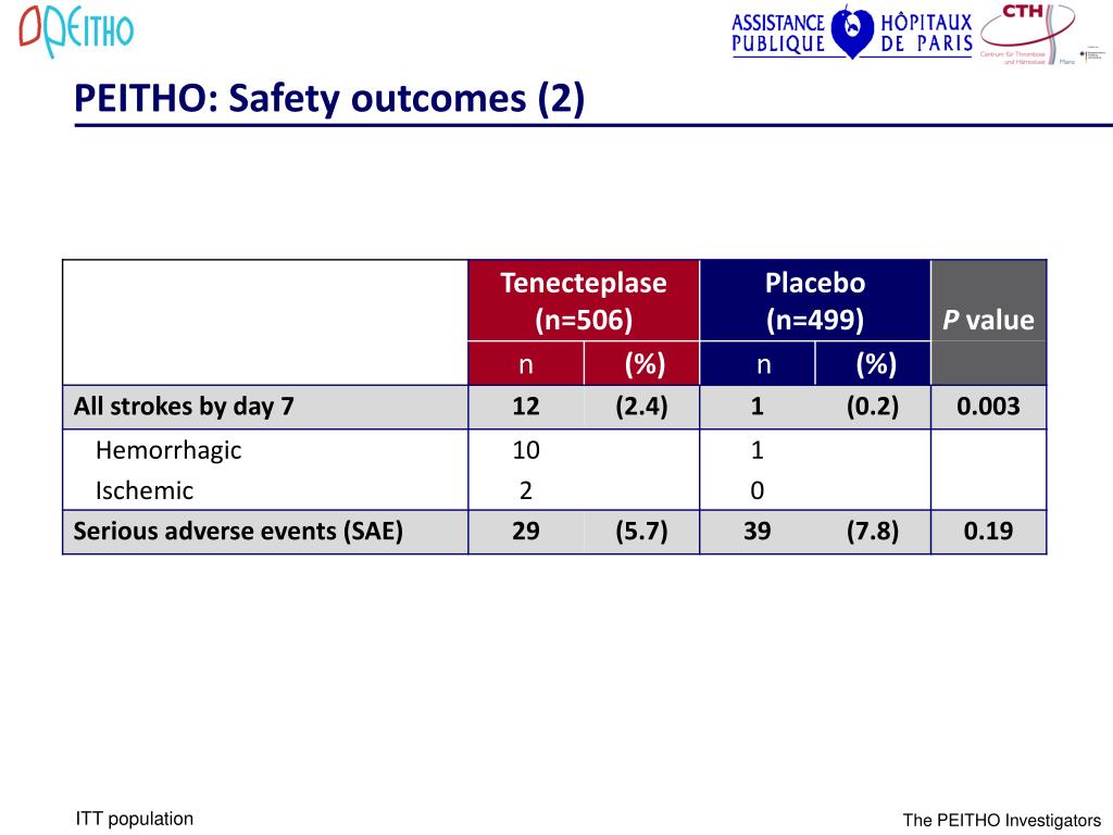 PPT - Pulmonary Embolism Thrombolysis Study an investigator-initiated ...