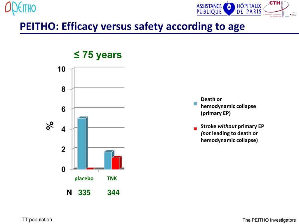 PPT - Pulmonary Embolism Thrombolysis Study an investigator-initiated ...