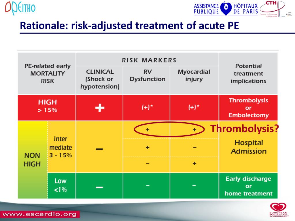 PPT - Pulmonary Embolism Thrombolysis Study an investigator-initiated ...