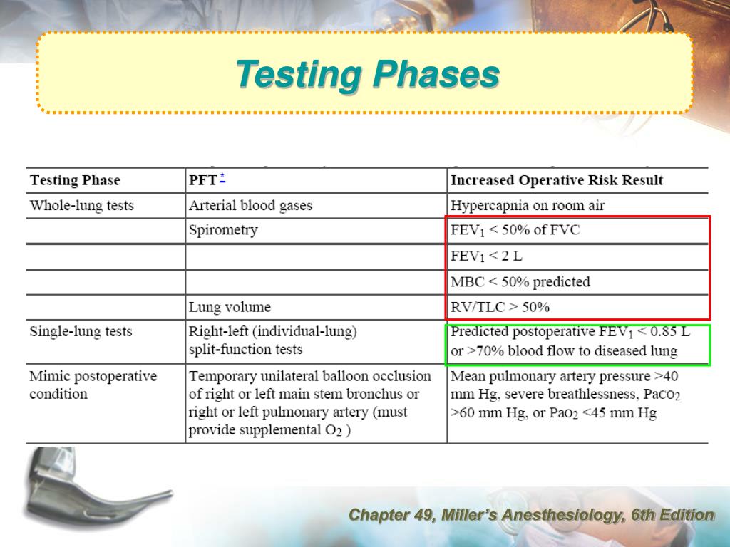 Ppt Preoperative Pulmonary Function Evaluation In Lung Resection