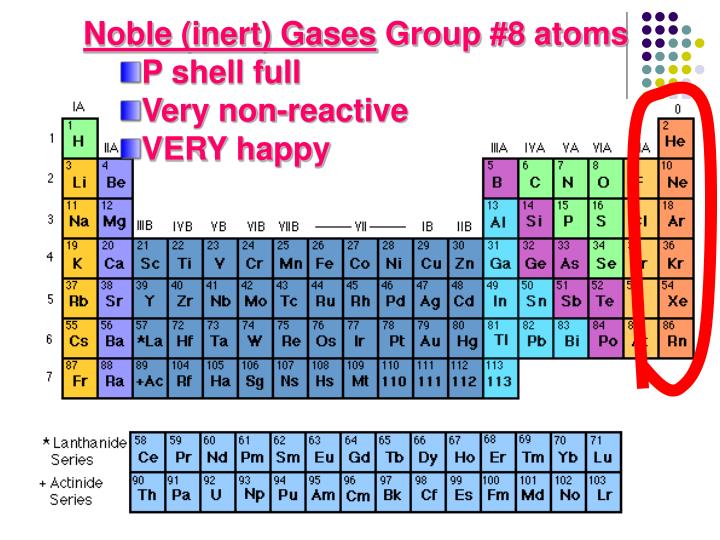 PPT - Families of the Periodic Table PowerPoint Presentation - ID:3024078