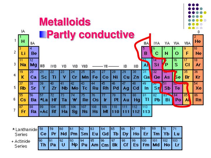 PPT - Families of the Periodic Table PowerPoint Presentation - ID:3024078