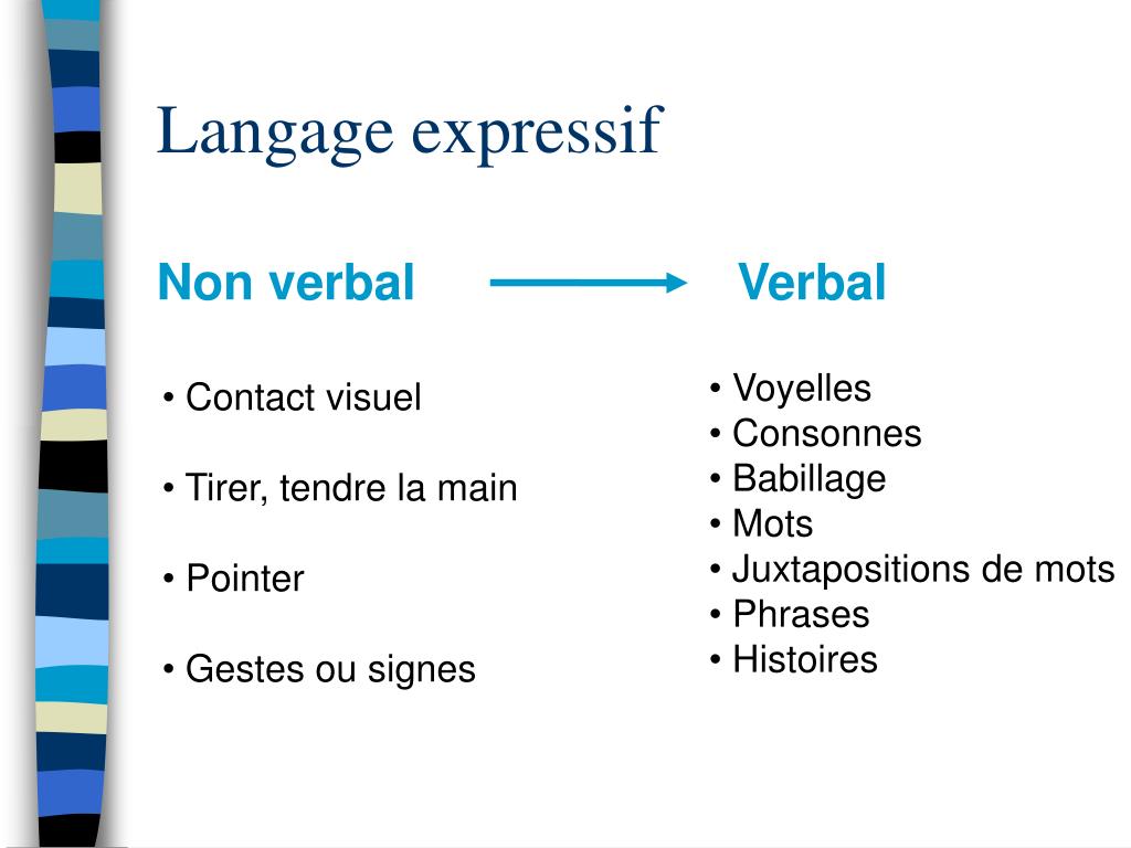 PPT - Laurie-Ann Staniforth, M.P.O, membre OOAO Orthophoniste Programme ...