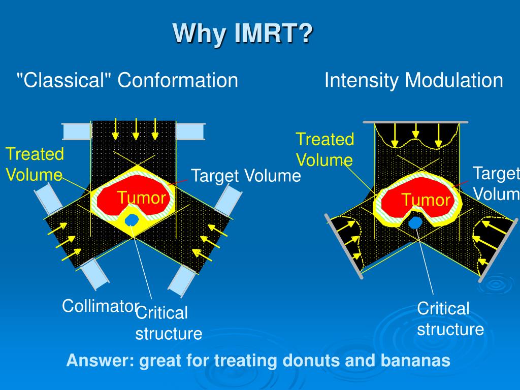 PPT - PROSTATE CANCER: RADIATION THERAPY APPROACHES PowerPoint ...