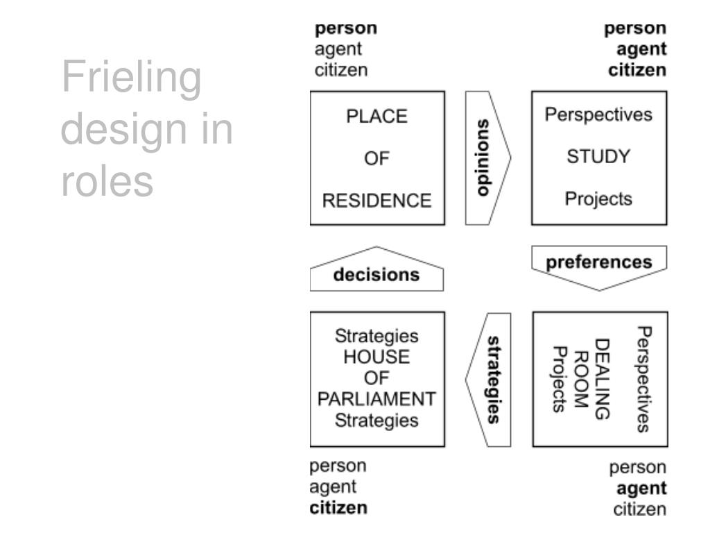 PPT - Ways to study and research urban, architectural and technical ...